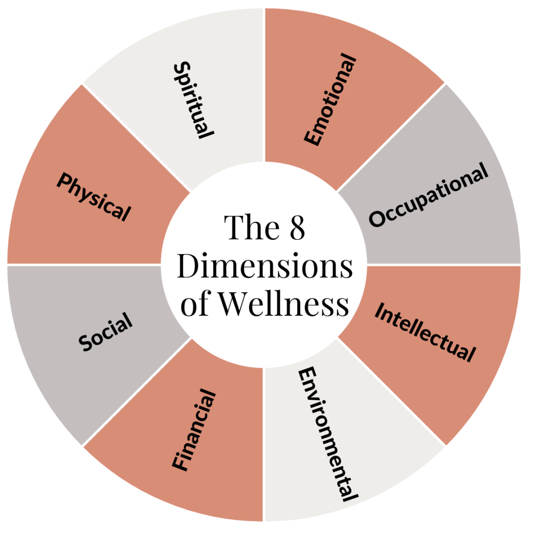 Holistic Nurse Coaching and How It Can Help You Thrive – Via The Village
